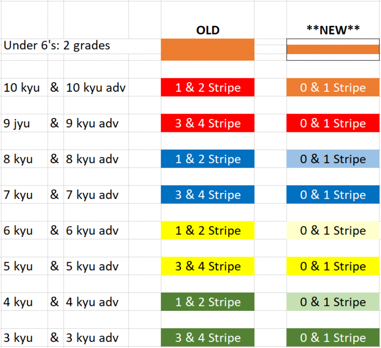 New Grading Colours - International Karate Kyokushinkaikan